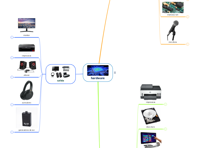 hardware - Mind Map